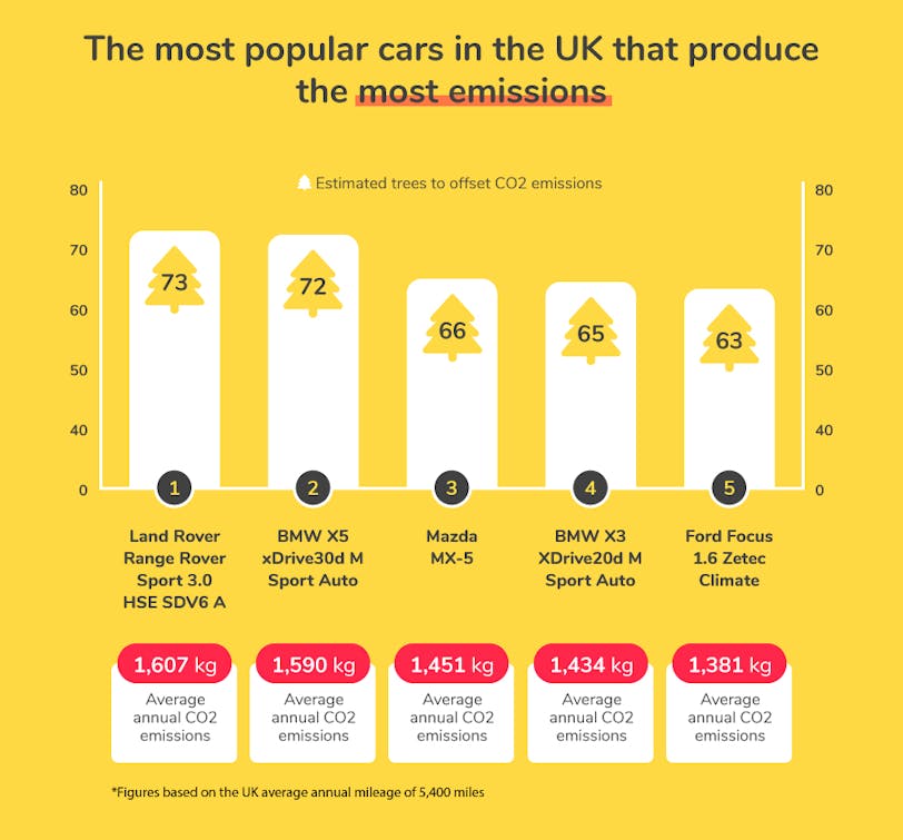 Car-bon Footprint | Car CO2 Emissions Revealed | DriveElecrtric